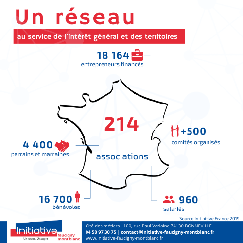 Ma plateforme - Initiative Faucigny Mont Blanc, membre d'INITIATIVE ... Ma plateforme - Initiative Faucigny Mont Blanc, membre d'INITIATIVE ...
